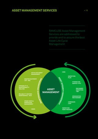 Ramcube - Cmms³ maintenance management system sw Ver. 2016 | PDF