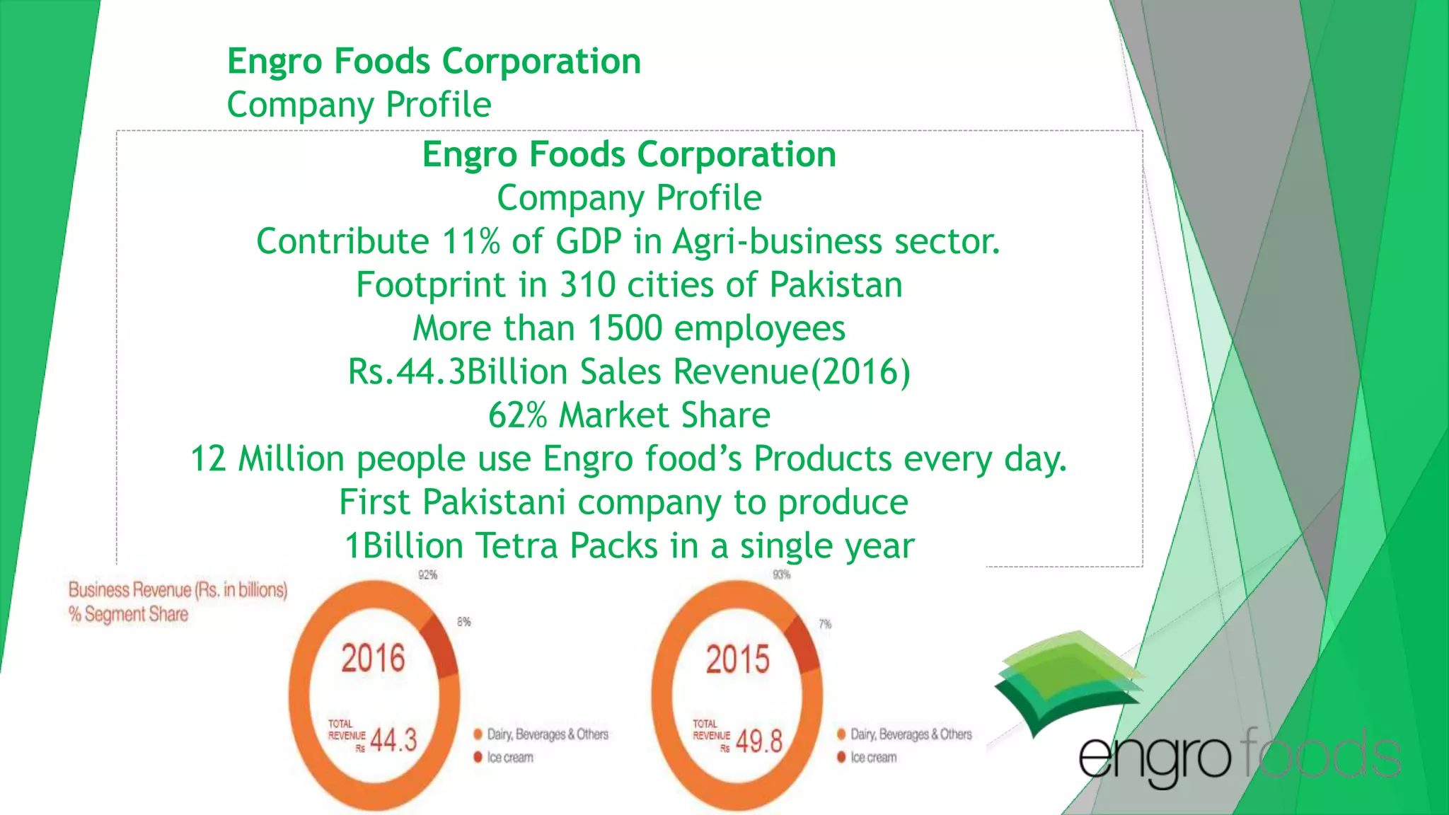 Corporate Governance Engro Foods | PPTX