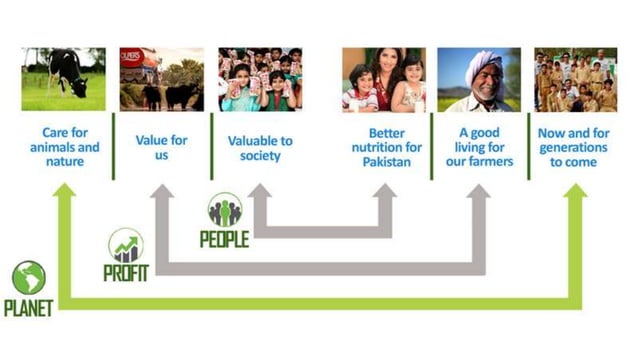 Engro foods | PPT