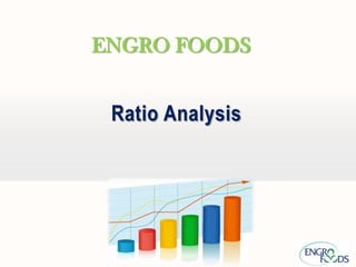 Engro Foods Ratio Analysis | PPTX