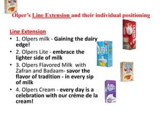 Engro Olper’s – Marketing Strategy | PPTX