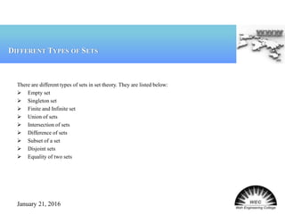 Set Theory and its Applications | PPT