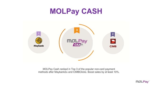 Eng Sheng Guan, MOL Pay | PPT