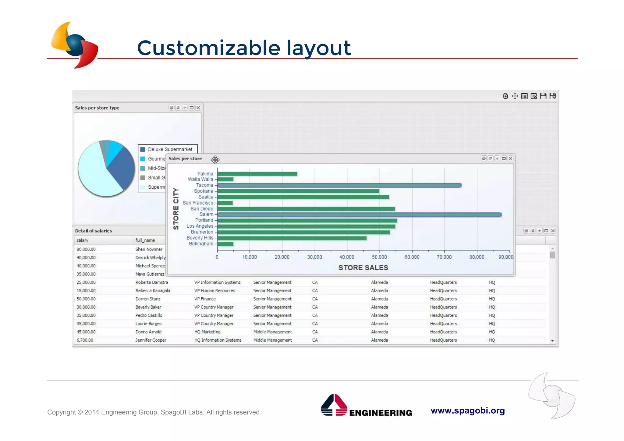 Webinar - Self-build your cockpits and gain instant insights with SpagoBI 5 | PPT