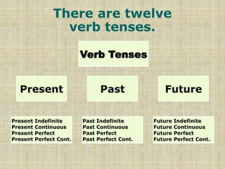 Eng tenses 1 | PPT