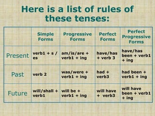Eng tenses 1 | PPTX