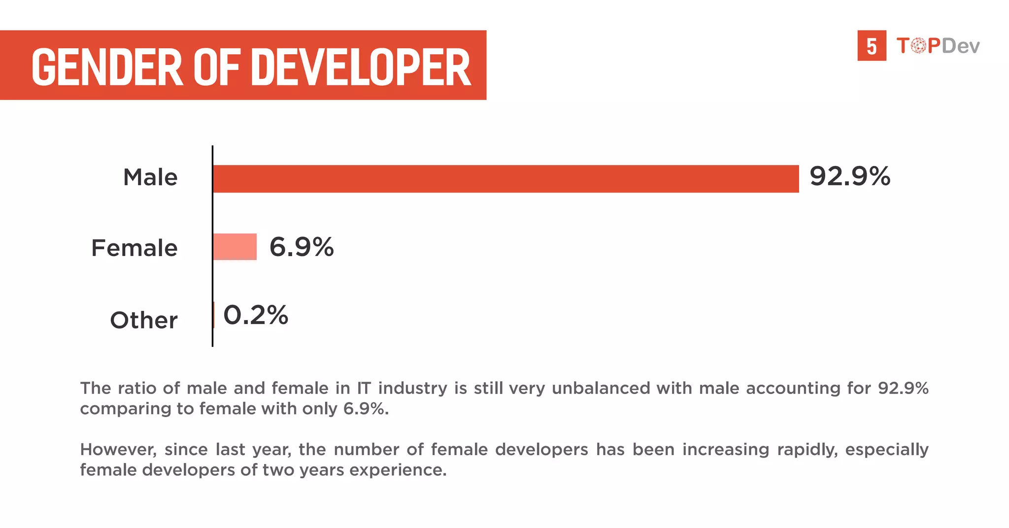 Vietnam IT industry human resources insight - TopDev | PDF | Web Development | Internet