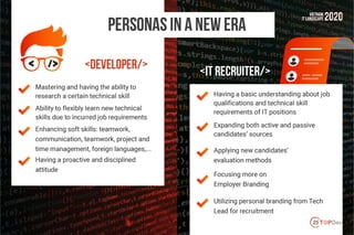 Vietnam IT Landscape Q2/2020 by TopDev | PPT