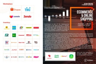 Vietnam IT Landscape Q2/2020 by TopDev | PPT