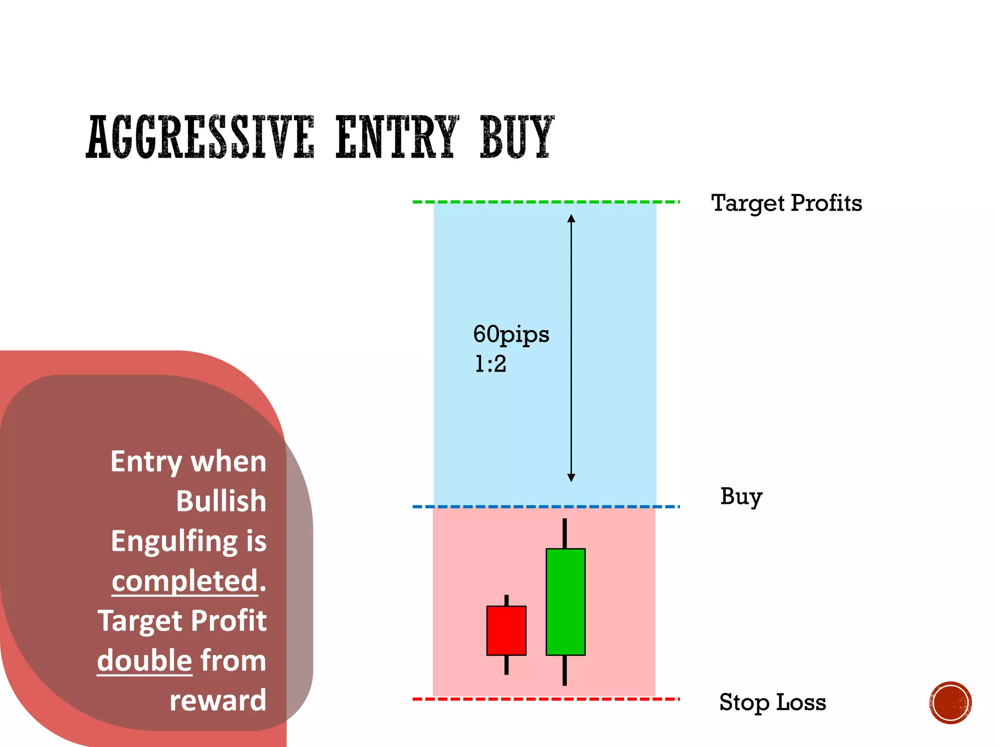 Engulfing candlestick trading strategy | PDF