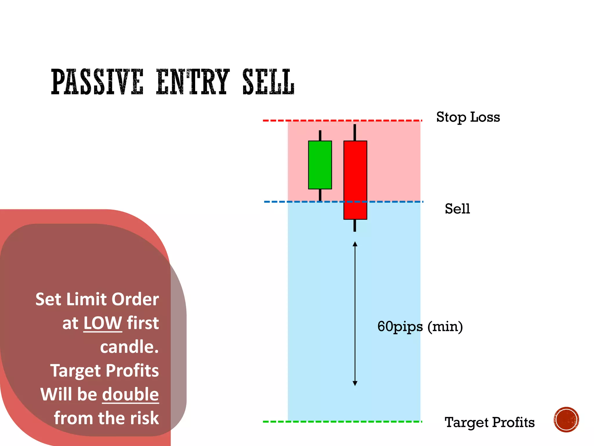 Engulfing candlestick trading strategy | PDF