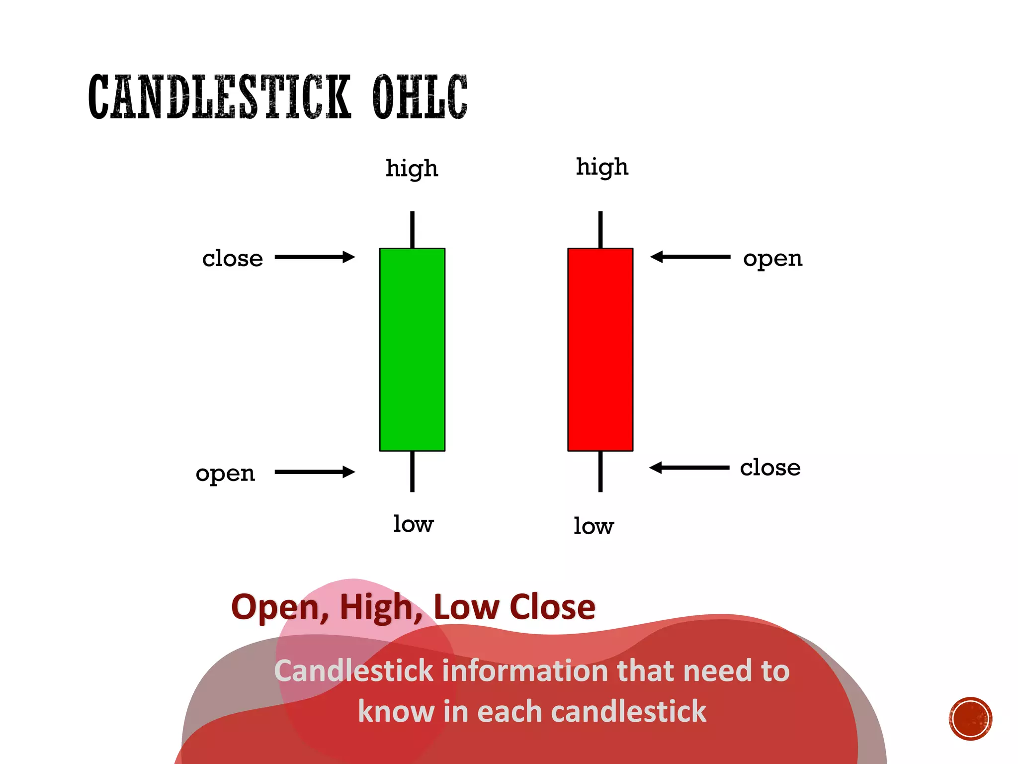 Engulfing candlestick trading strategy | PDF