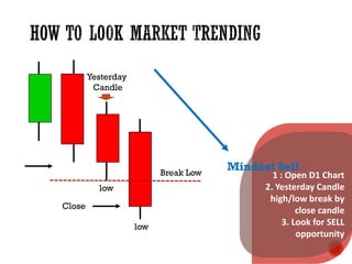 Engulfing candlestick trading strategy | PDF