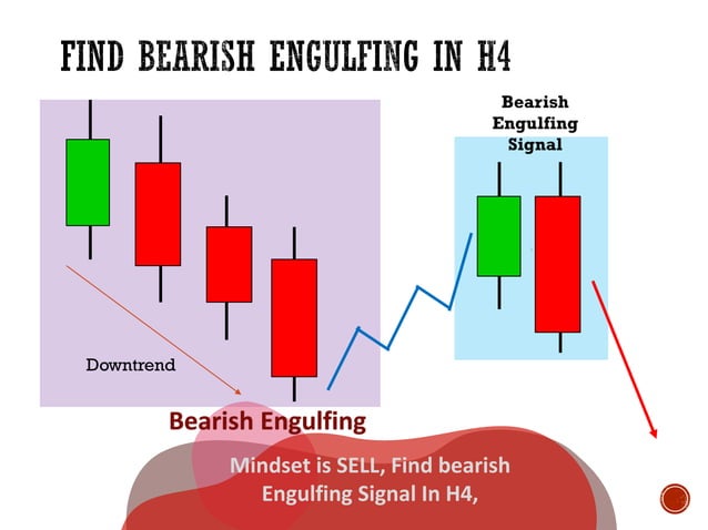 Engulfing candlestick trading strategy | PDF | Stocks and Bonds ...