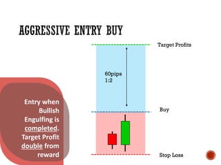 Engulfing candlestick trading strategy | PDF