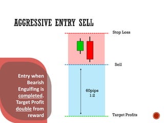 Engulfing candlestick trading strategy | PDF