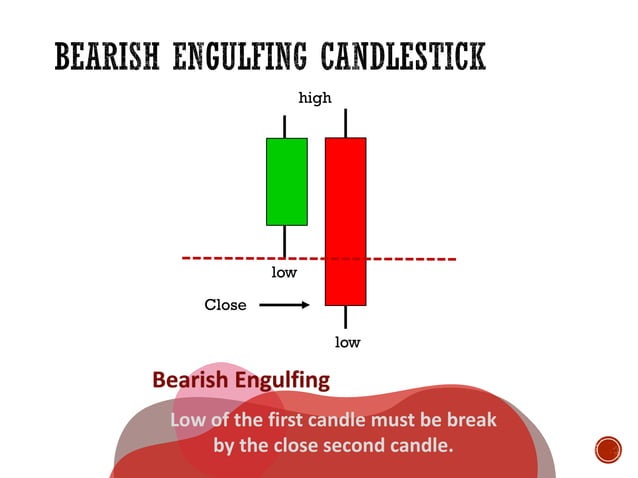 Engulfing candlestick trading strategy | PDF | Stocks and Bonds ...