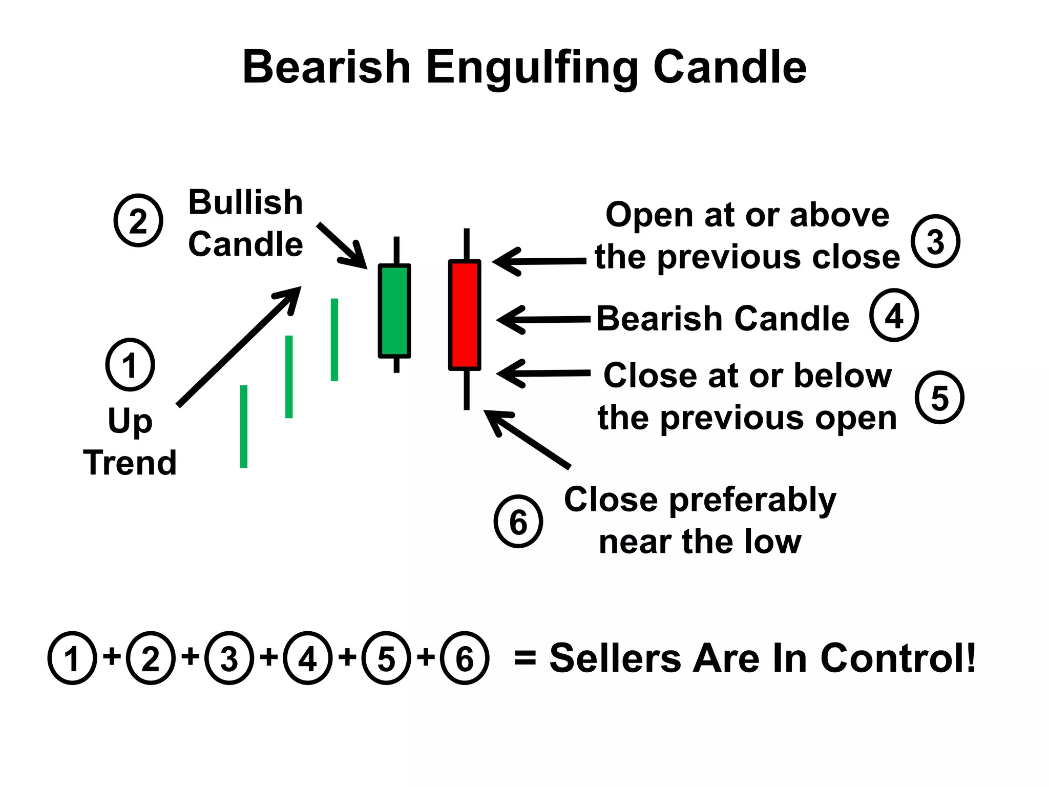 Engulfing Candle Trading Strategy | PPTX