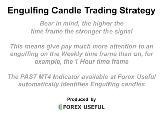 Engulfing Candle Trading Strategy | PPTX