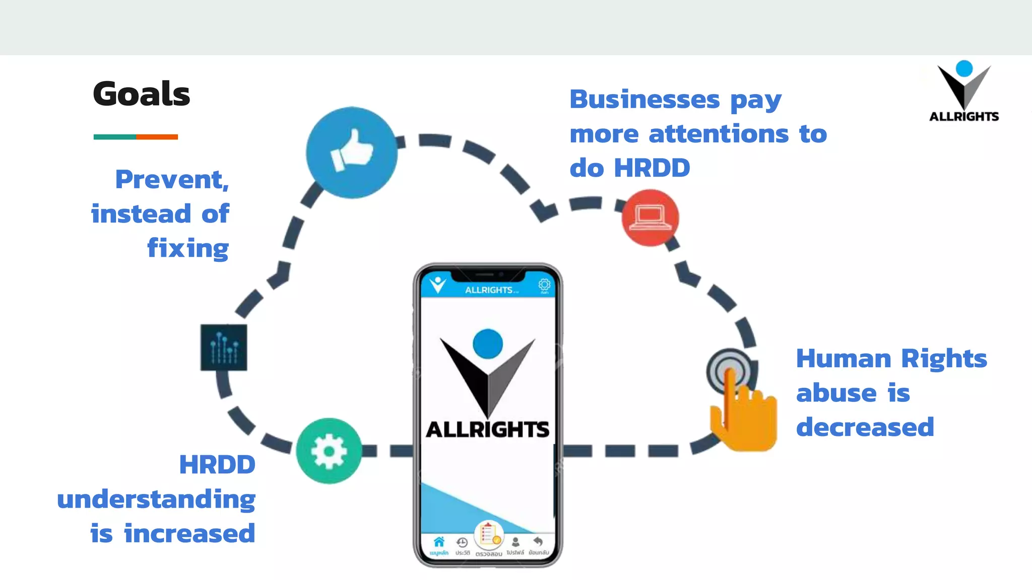 ALLRIGHTS HRDD Application นวัตกรรมการตรวจสอบสิทธิมนุษยชนอย่างรอบด้าน ...