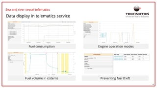 Sea and river vessel telematics (Eng, v.1.0) | PPT