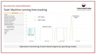 Sea and river vessel telematics (Eng, v.1.0) | PPT