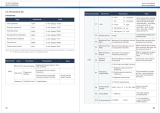 Vortex flow meter manual | PDF