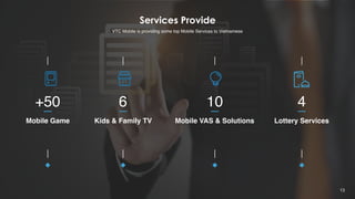 VTC Mobile - Company Profile | PDF