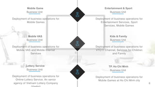 VTC Mobile - Company Profile | PDF