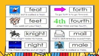 Understanding Homonyms and Homophones: A Fun Memory Game for Language ...
