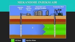 Enhached oil Recovery | PPTX