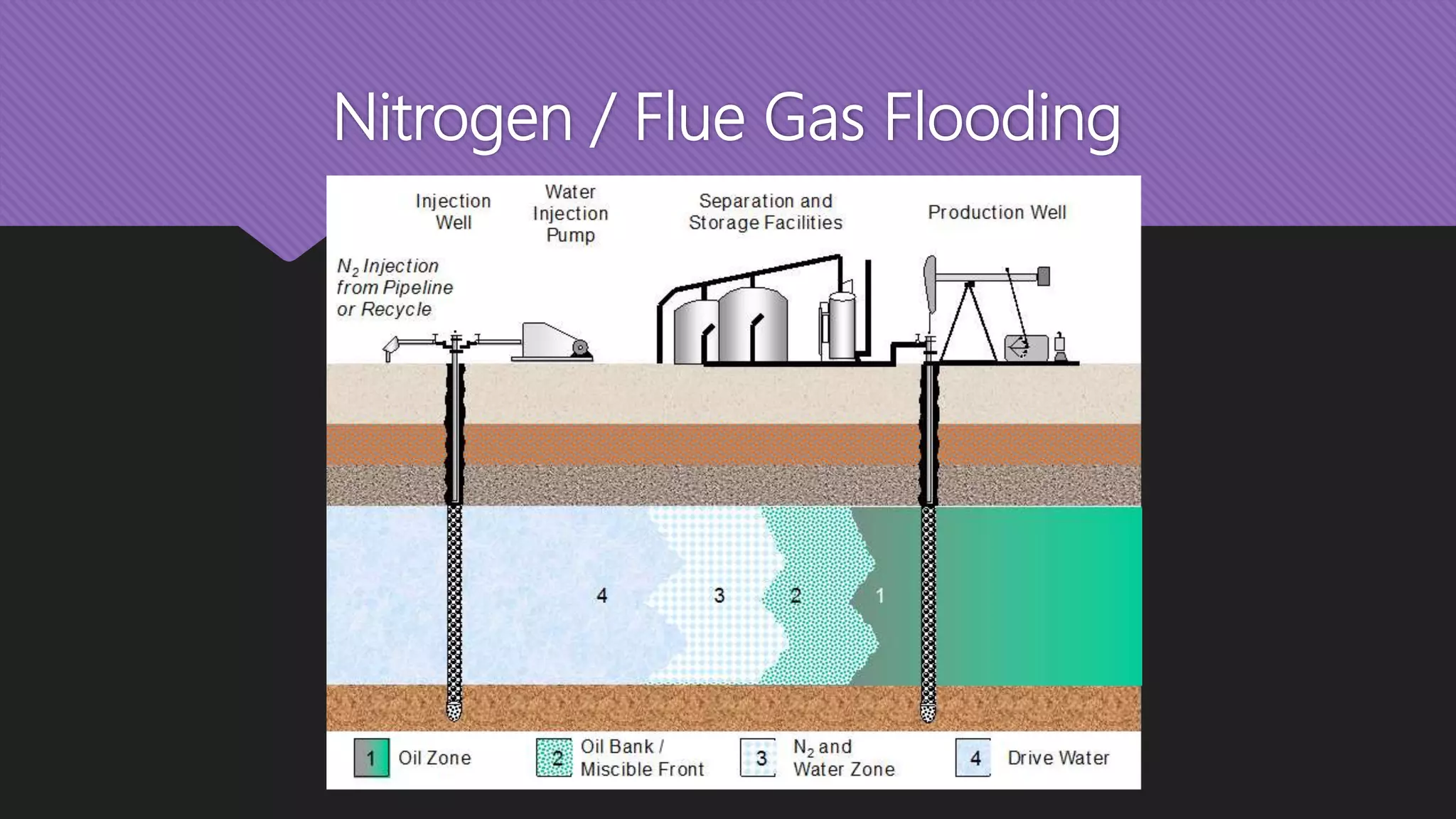 Enhached oil recovery EOR | PPTX
