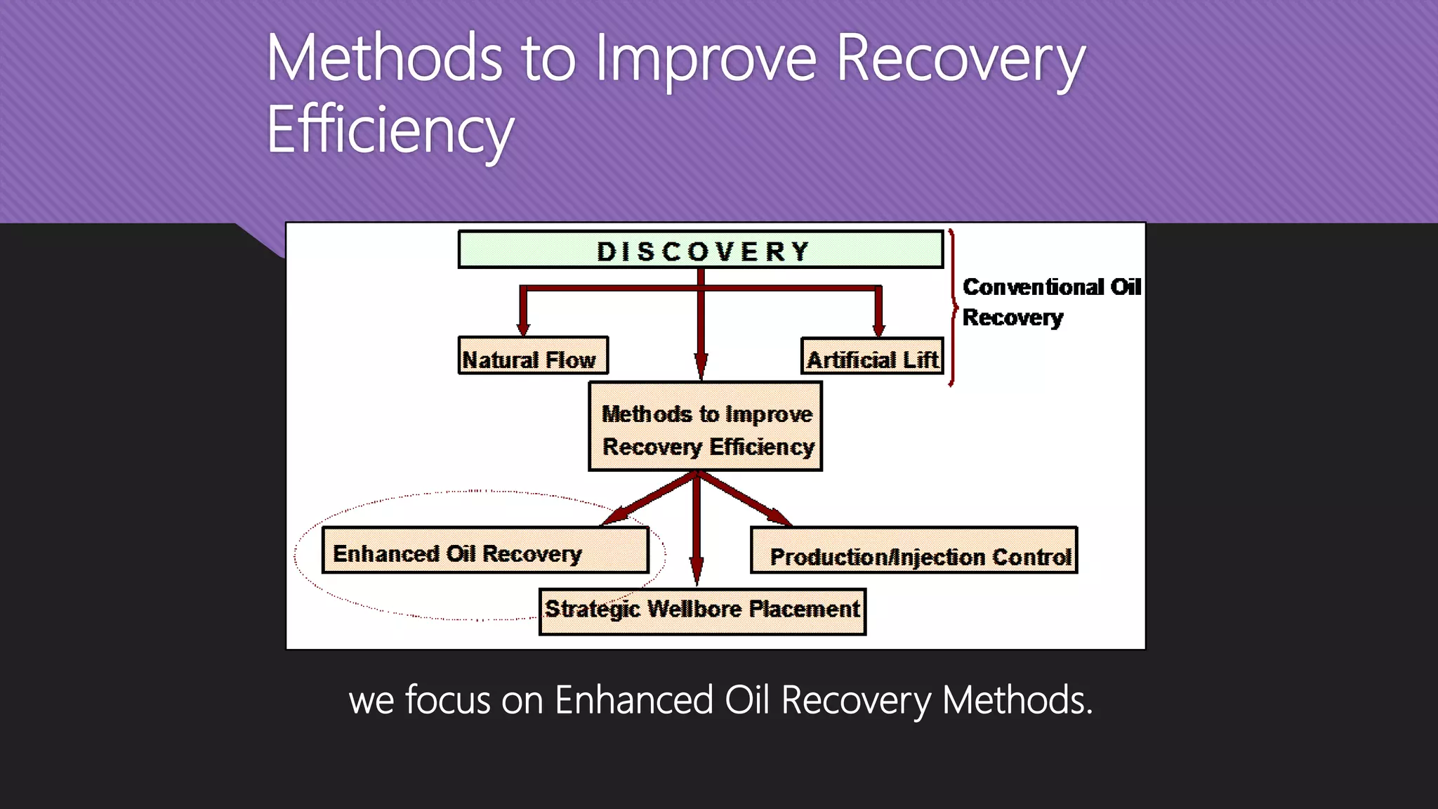 Enhached oil recovery EOR | PPTX
