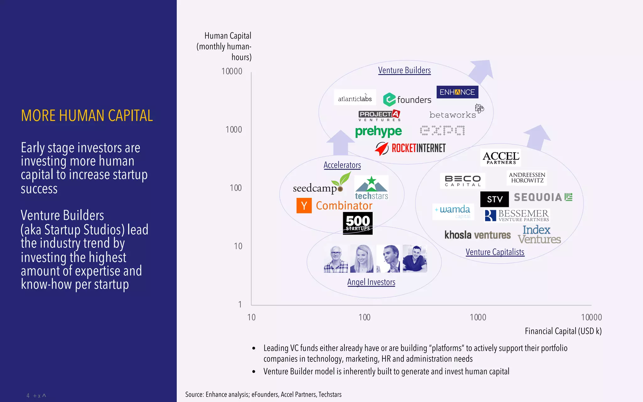 Startup Studios - Innovating Innovation White Paper Select Slides by ...
