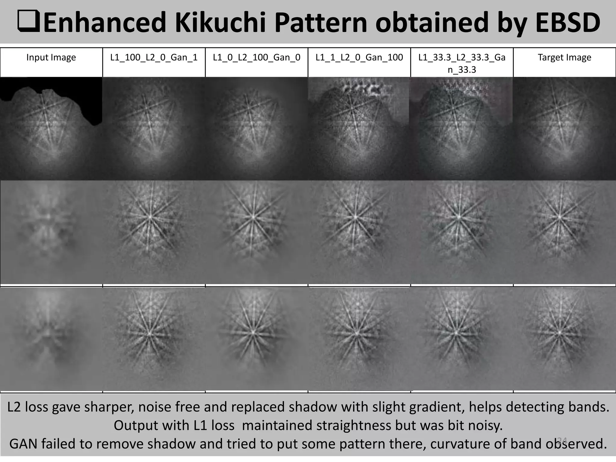 Enhance and quantify Microstructure using Machine Learning | PPTX