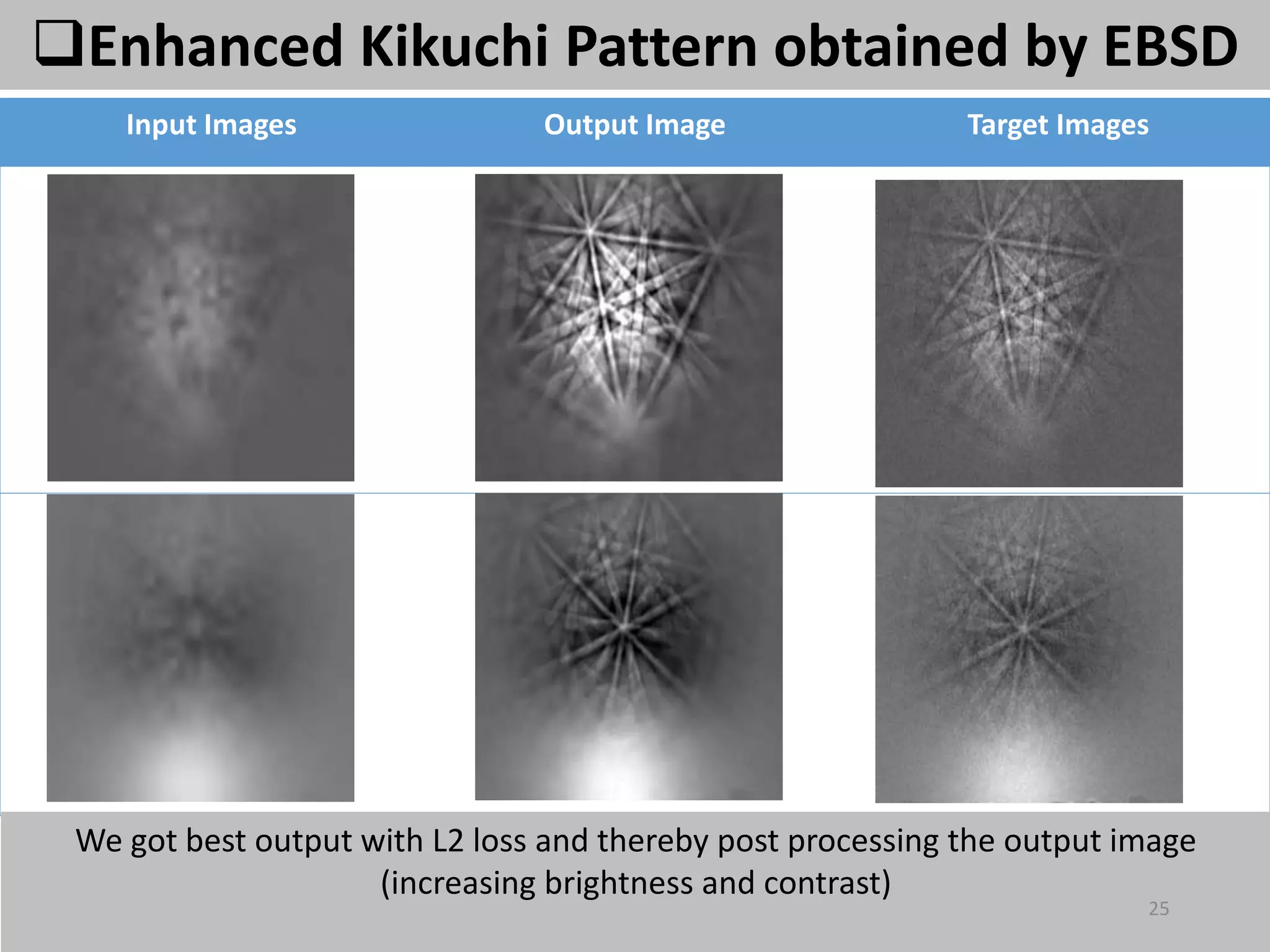 Enhance and quantify Microstructure using Machine Learning | PPTX