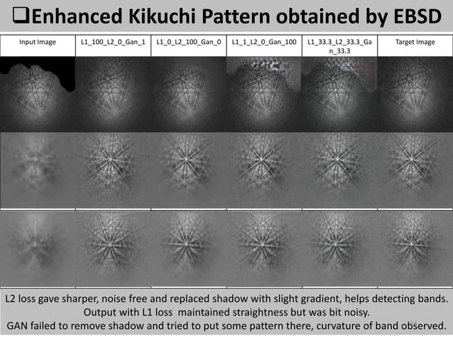 Enhance and quantify Microstructure using Machine Learning | PPT