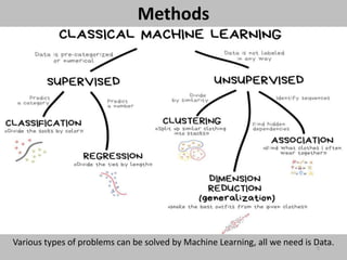 Enhance and quantify Microstructure using Machine Learning | PPTX