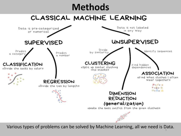 Enhance and quantify Microstructure using Machine Learning | PPT
