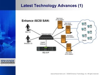 Enhance Technology Corporate PPT | PPT
