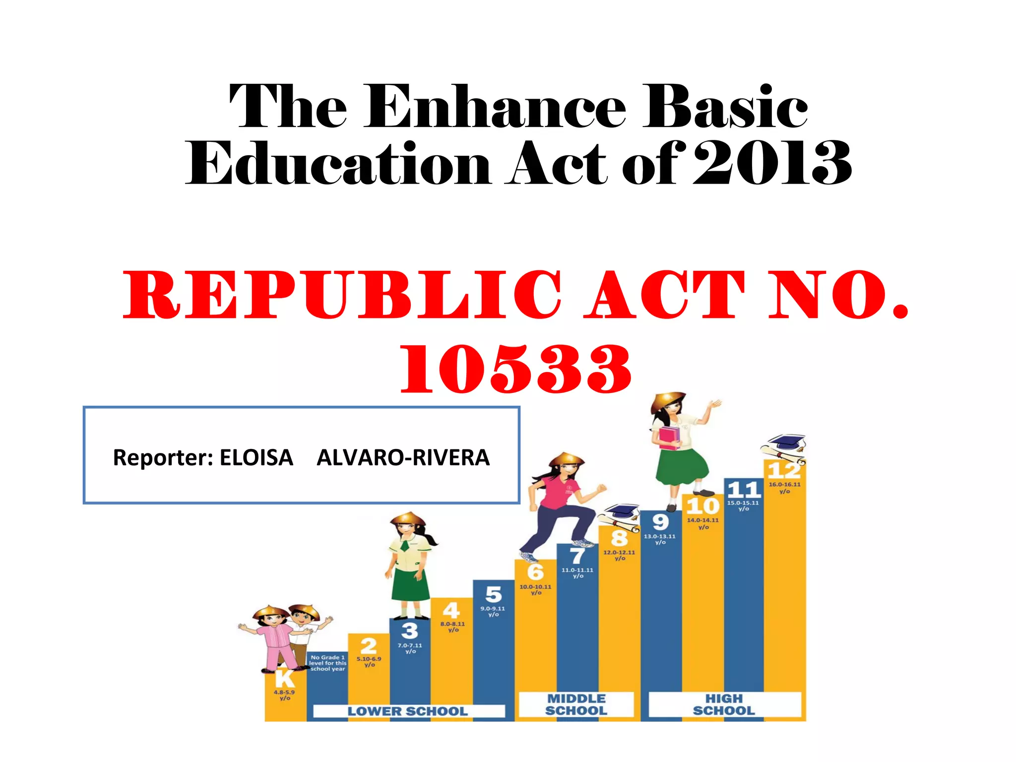 R.A. 10533 Enhanced Basic Education Act of 2013 | PPT