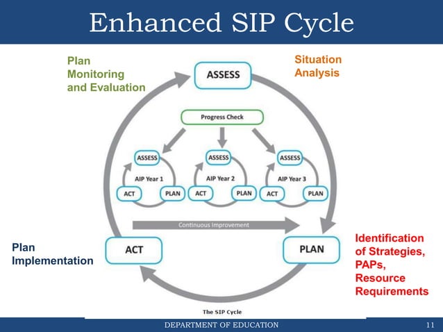 Enhanced-SIP-SRC-RPMS-Integration-1.pptx