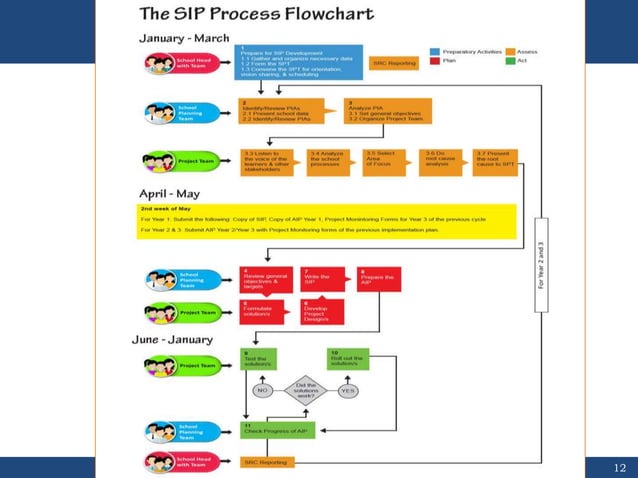 Enhanced-SIP-SRC-RPMS-Integration-1.pptx