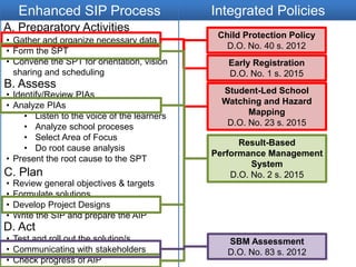 Enhanced-SIP-SRC-RPMS-Integration-1.pptx