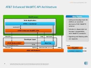 AT&T Enhanced WebRTC API Overview | PPT