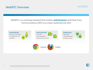 AT&T Enhanced WebRTC API Overview | PPT
