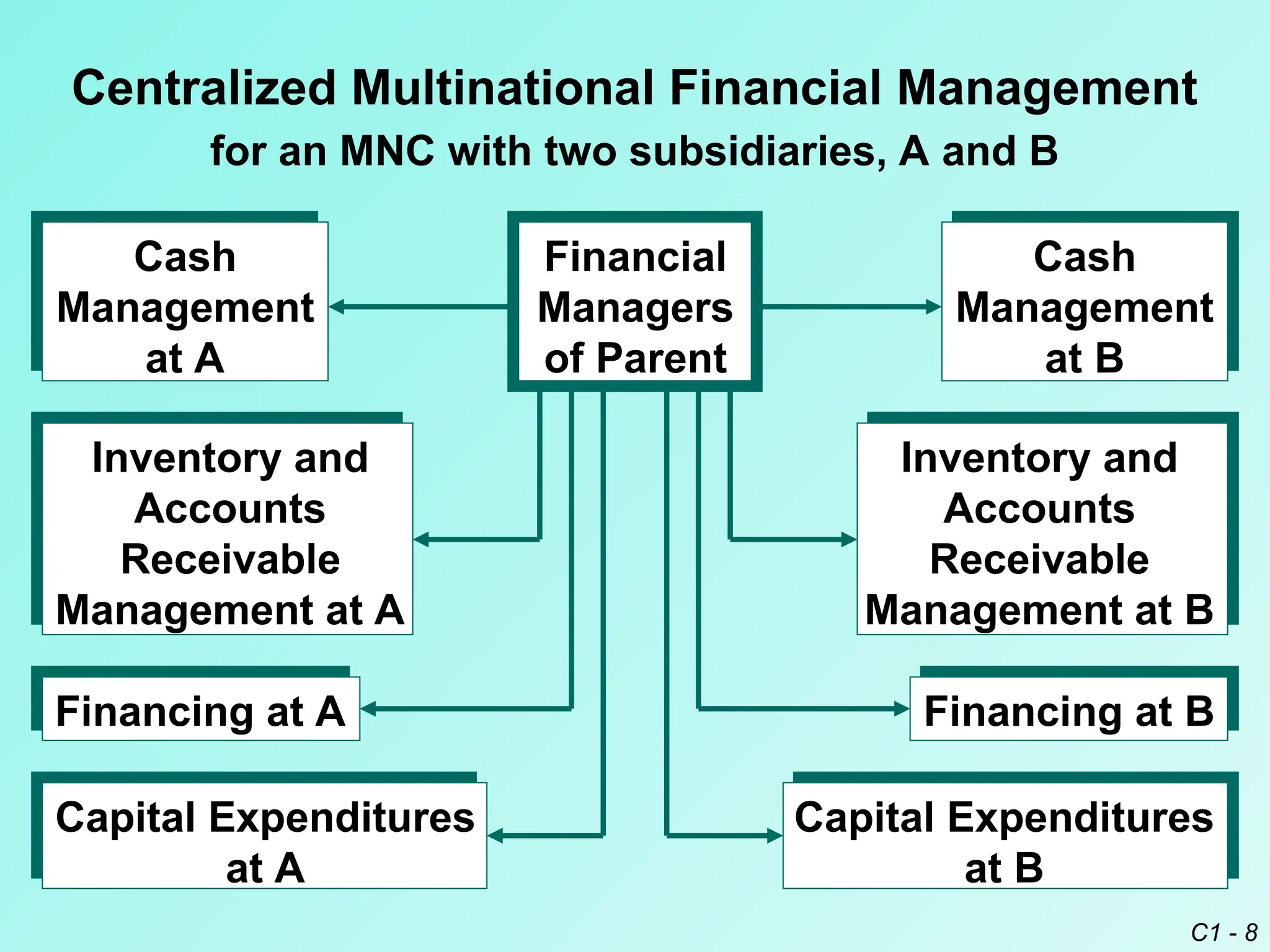 International financial management 01.ppt