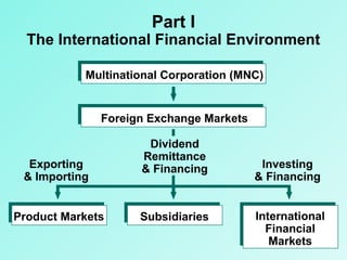 International financial management 01.ppt