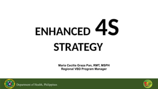 Enhanced 4S Strategy ON AKSYON BARANGAY KONTRA DENGUE | PPTX