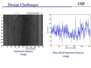 Enhanced adaptive filter bank-based automated pavement | PPT